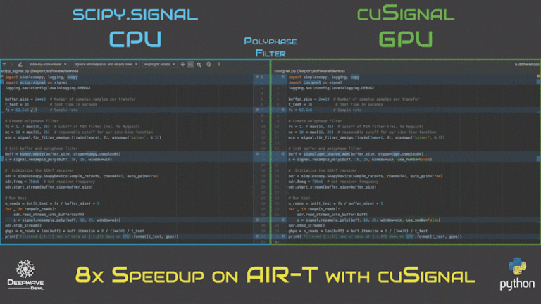 Deepwave and RAPIDS Team Collaborate on cuSignal 0.13 | Deepwave AI