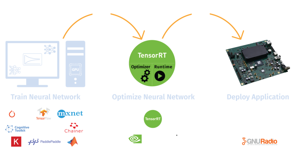 AIR-T Hardware | Deepwave AI