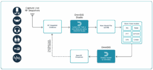 AI RF Spectrum Monitoring with Deepwave and OmniSIG | Deepwave AI